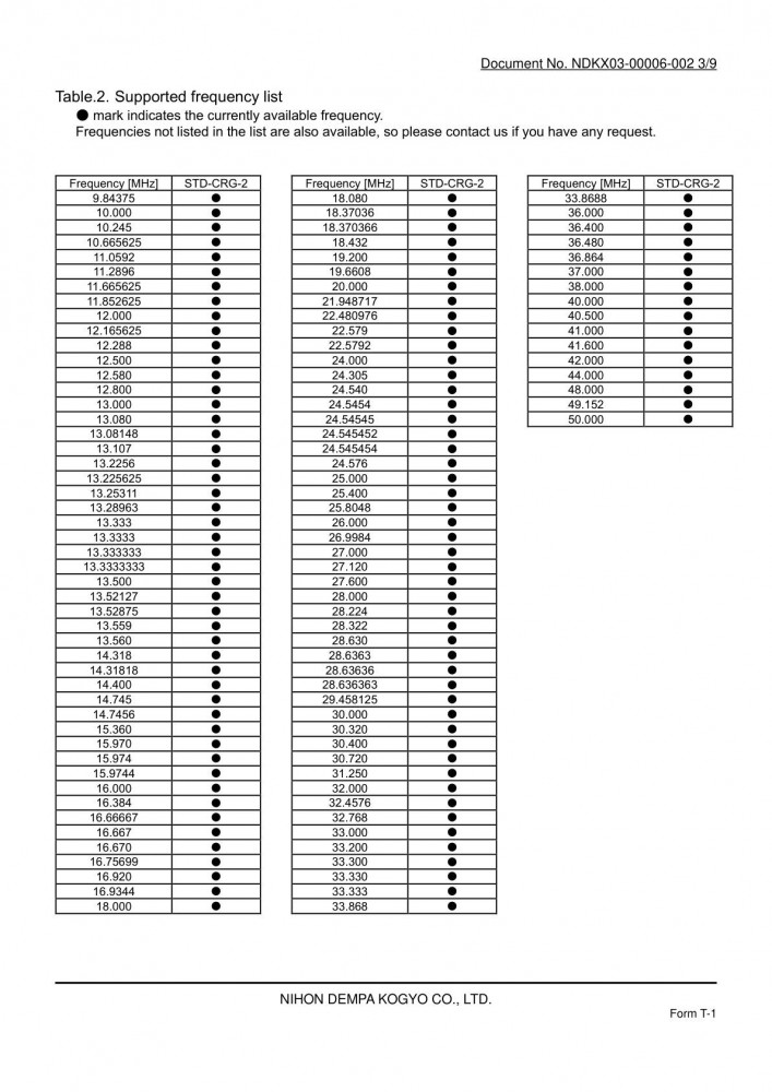 NDK STDCRG2-12.288M datasheet page 3