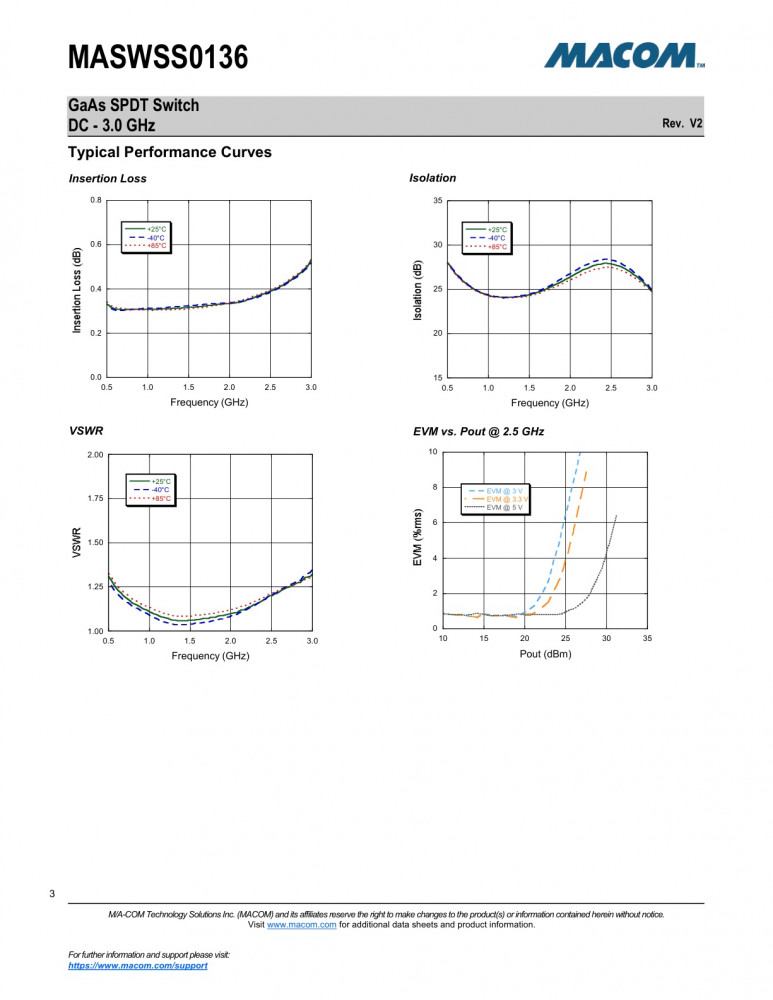 MASWSS0136 datasheet page 3
