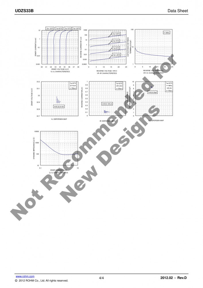 ROHM UDZS datasheet page 4