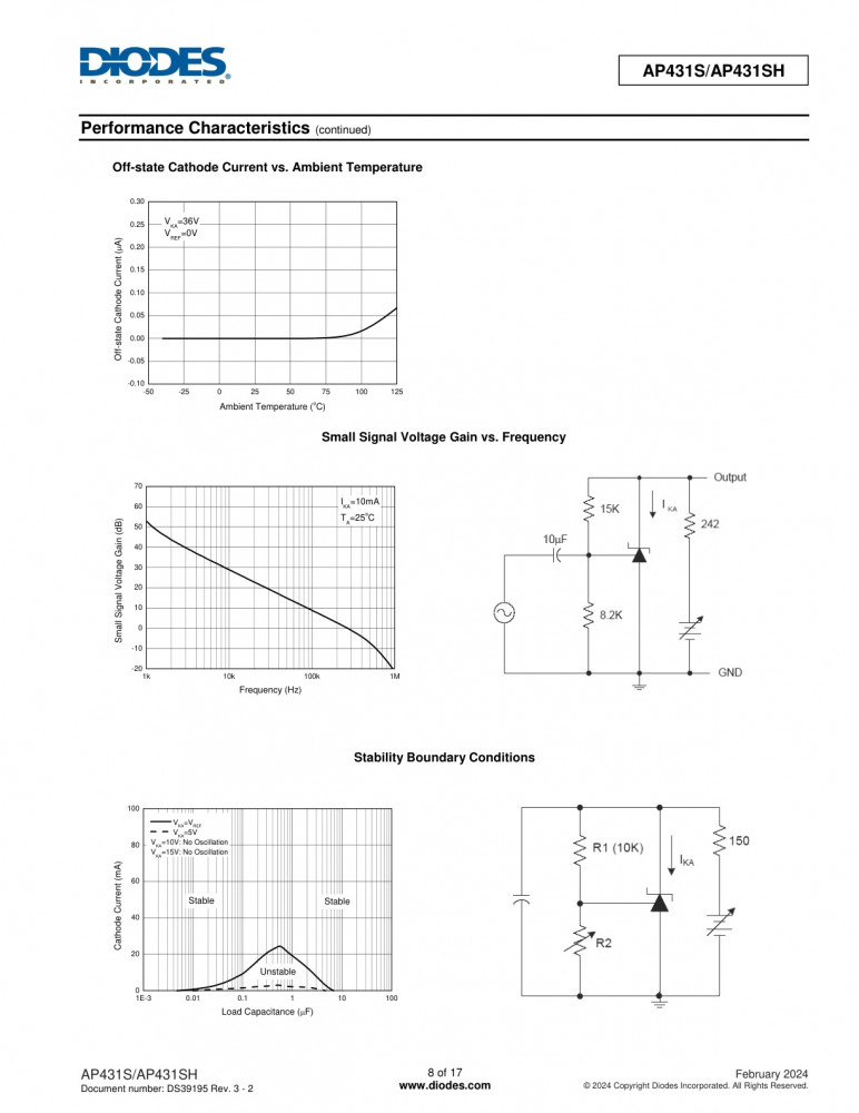 AP431S datasheet page 8