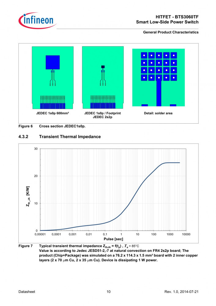 BTS3060TF datasheet page 10