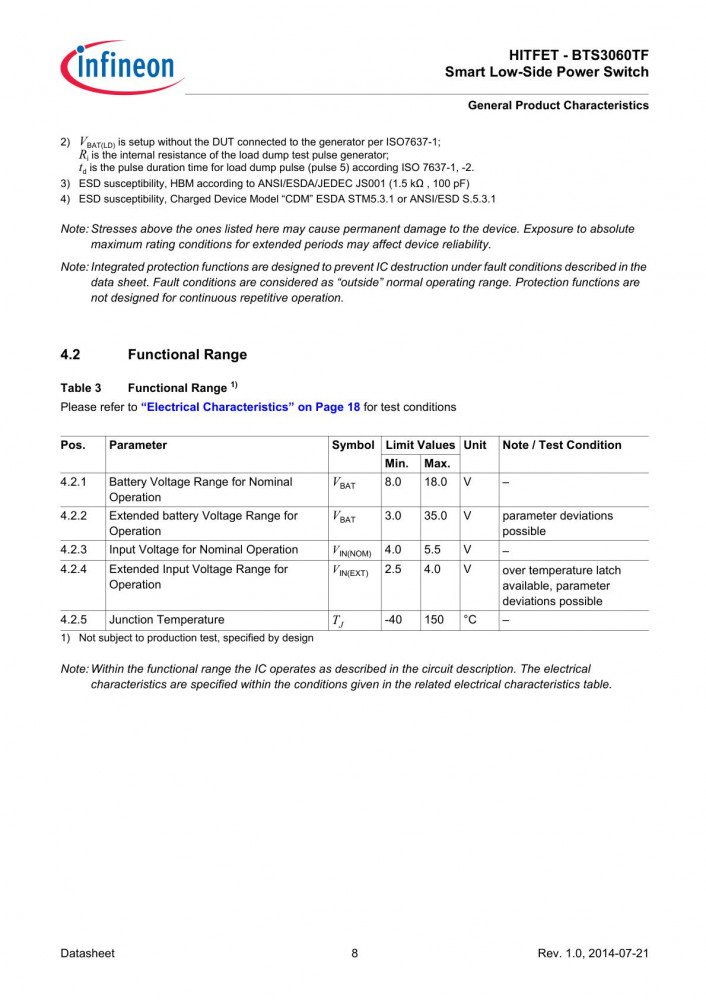 BTS3060TF datasheet page 8