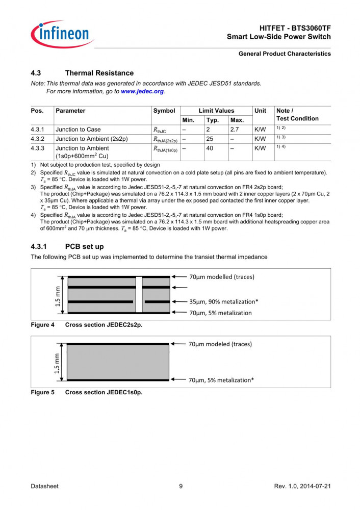 BTS3060TF datasheet page 9