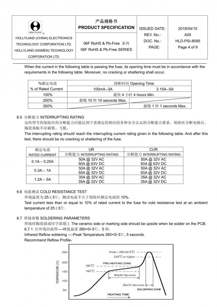 HOLLY 06F datasheet page 4