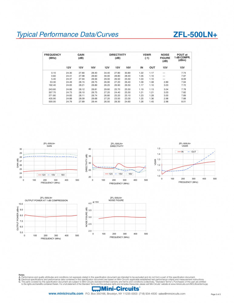 ZFL-500LN+ technical document page 2