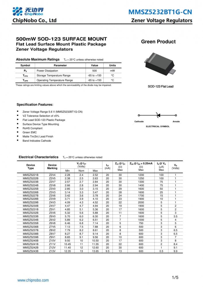 MMSZ5232BT1G-CN datasheet page 1