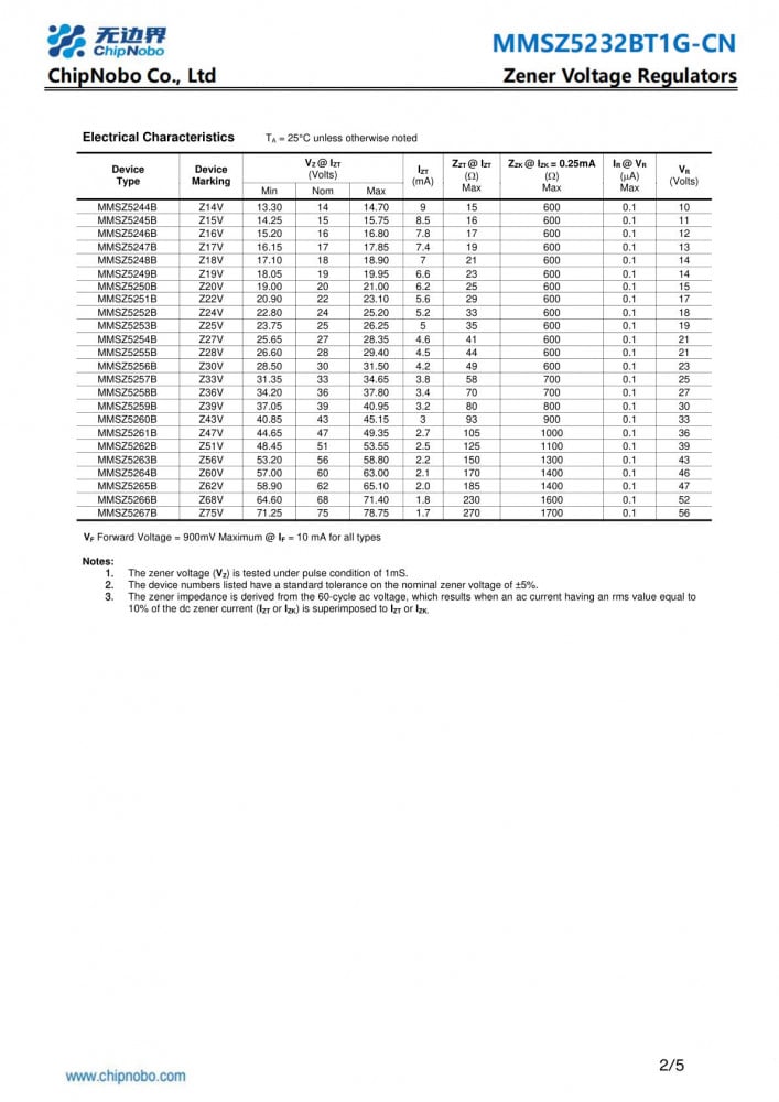 MMSZ5232BT1G-CN datasheet page 2