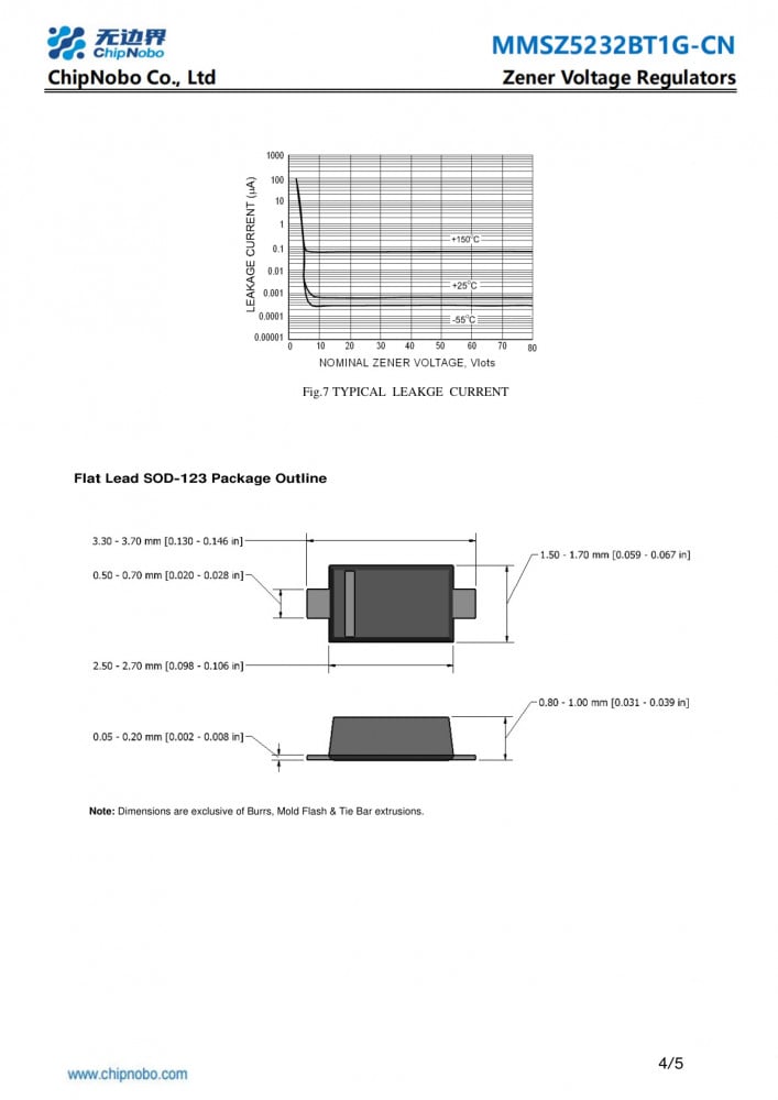 MMSZ5232BT1G-CN datasheet page 4