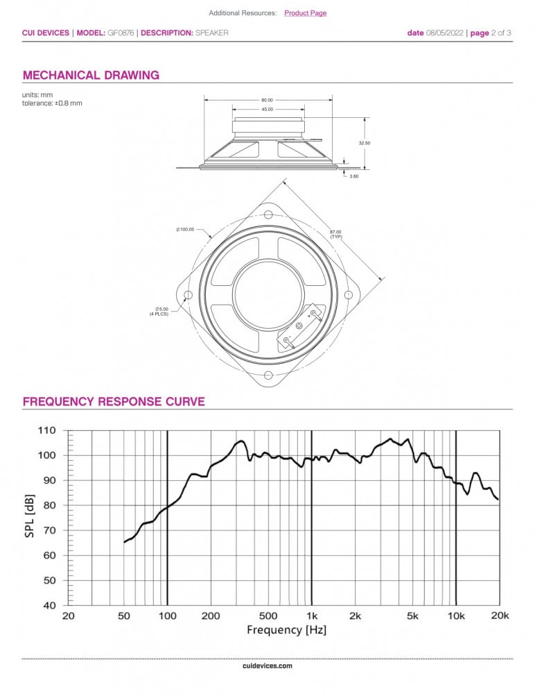 GF0876 technical document page 2