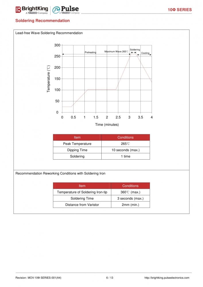 Brightking MOV datasheet page 5