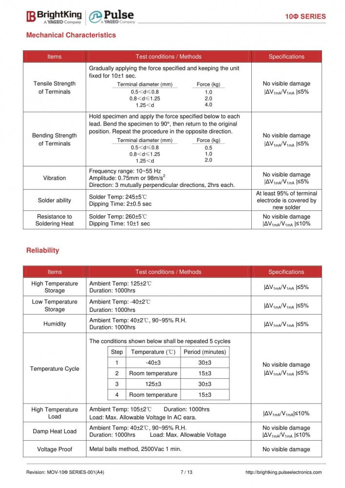 Brightking MOV datasheet page 6