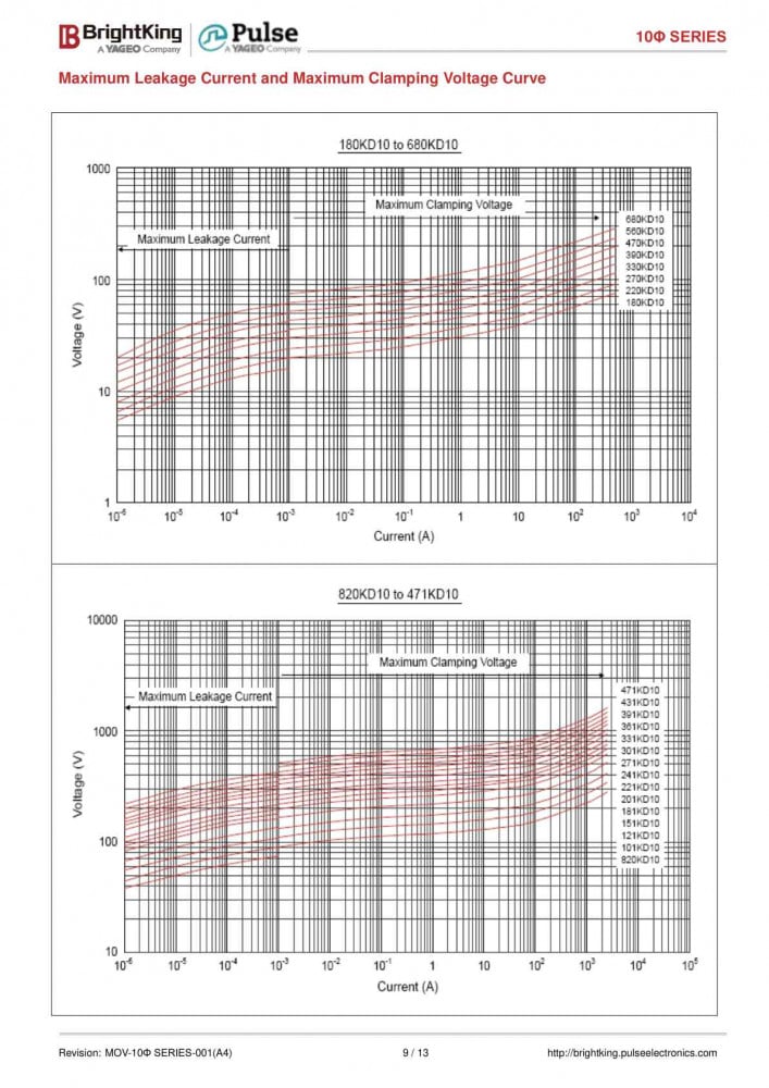 Brightking MOV datasheet page 8