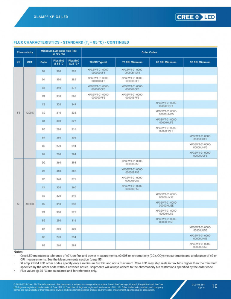 XP-G4 datasheet page 10