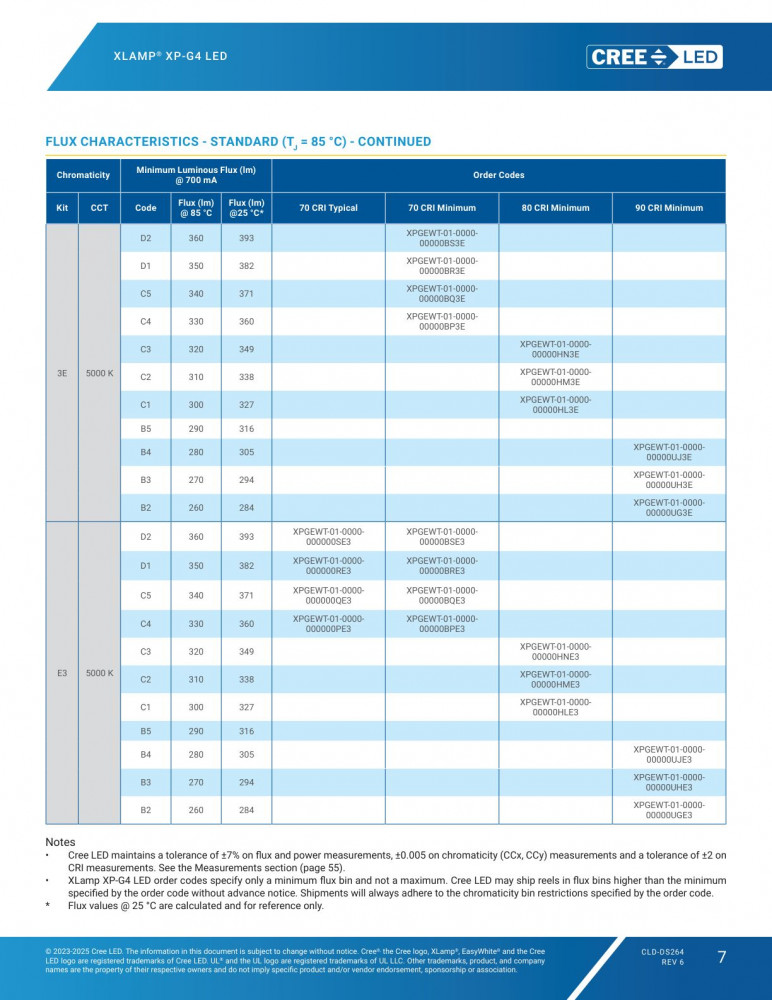 XP-G4 datasheet page 7