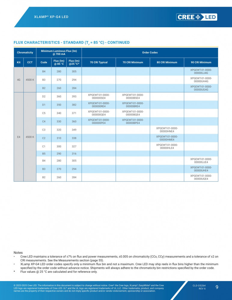XP-G4 datasheet page 9