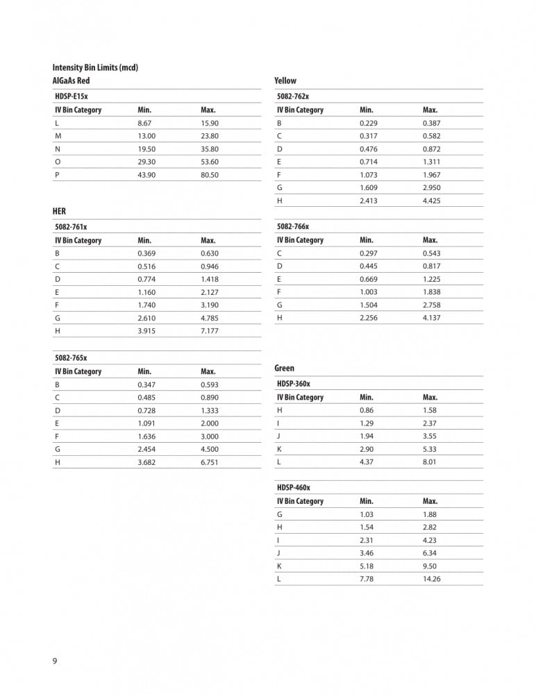 5082-7611 datasheet page 9