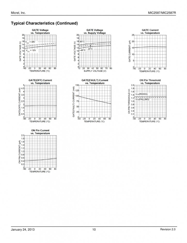 MIC2587 document page 10