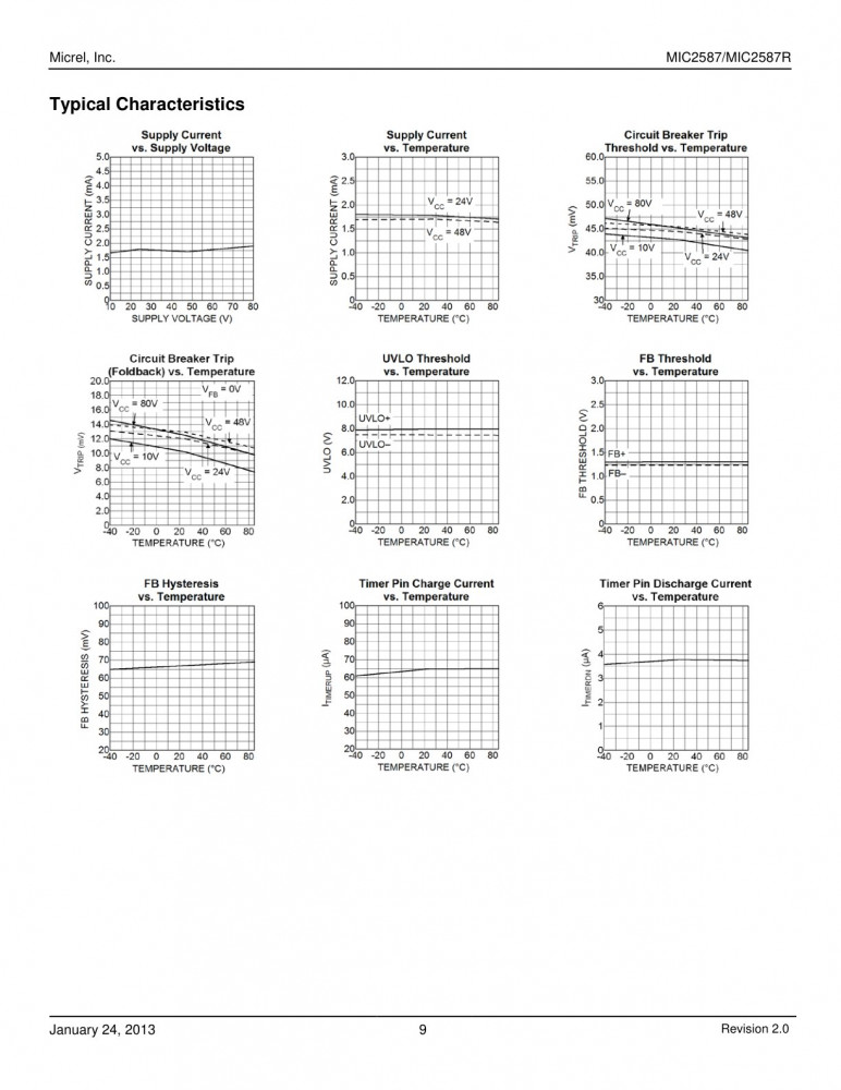MIC2587 document page 9