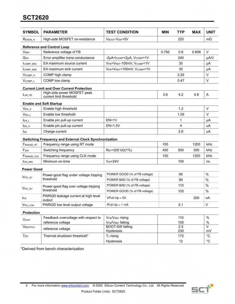 SCT2620MRER datasheet page 4