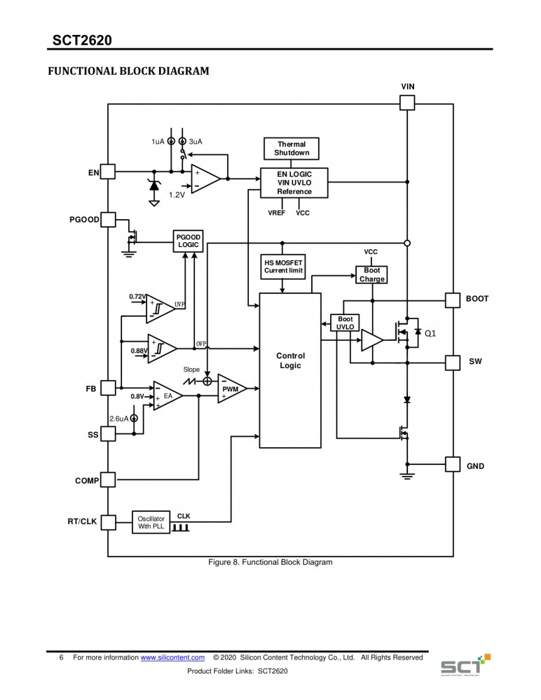 SCT2620MRER datasheet page 6