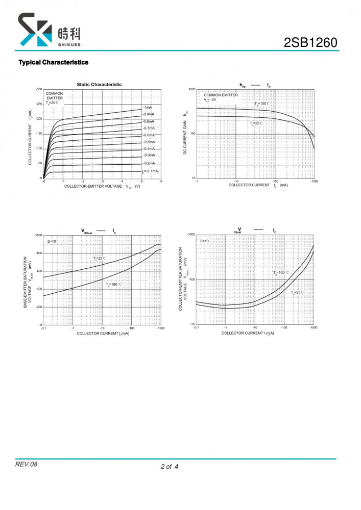 2SB1260R datasheet page 2