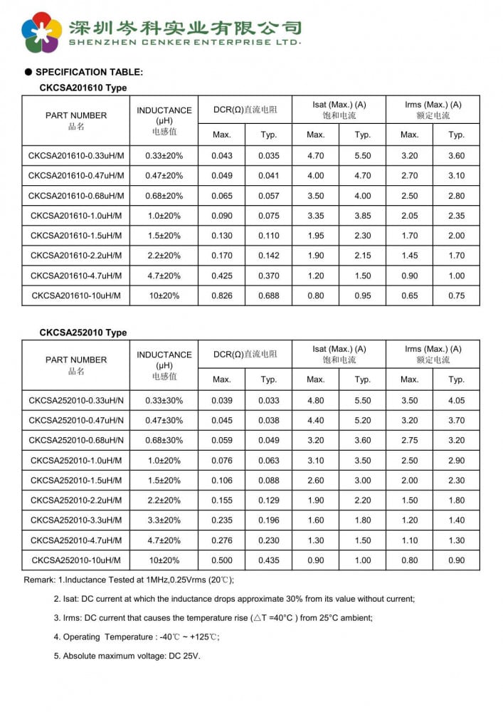 CENKER CKCSA series datasheet page 2