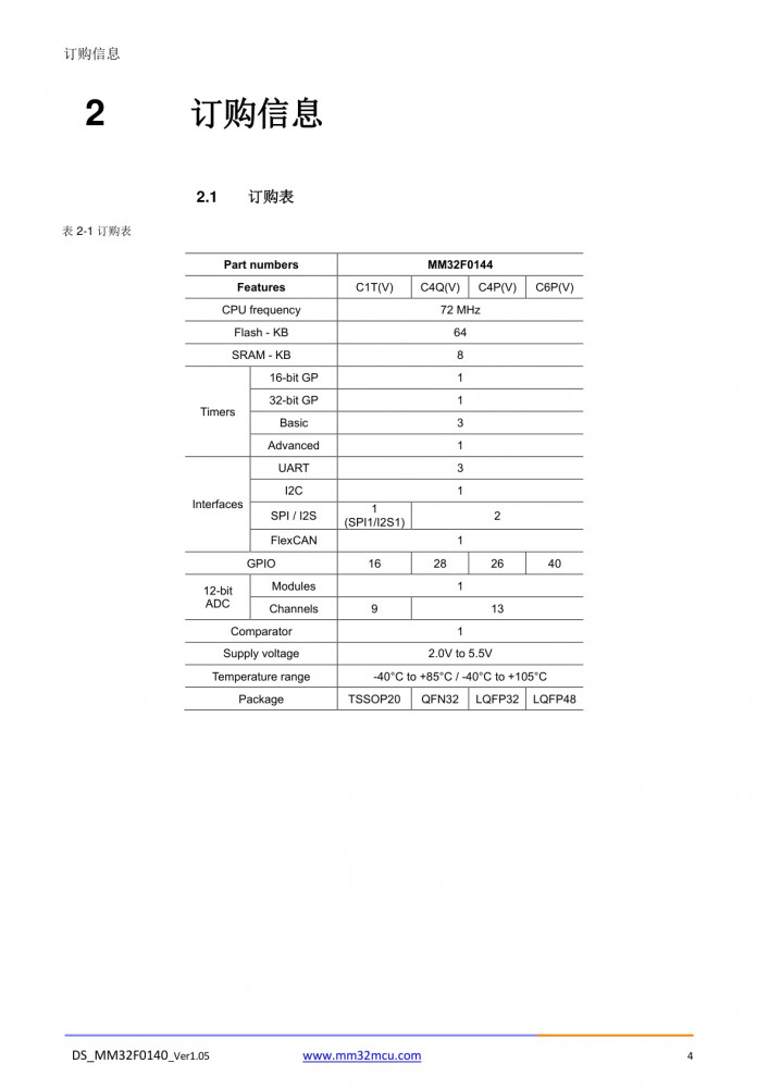 MM32F0140 datasheet page 10
