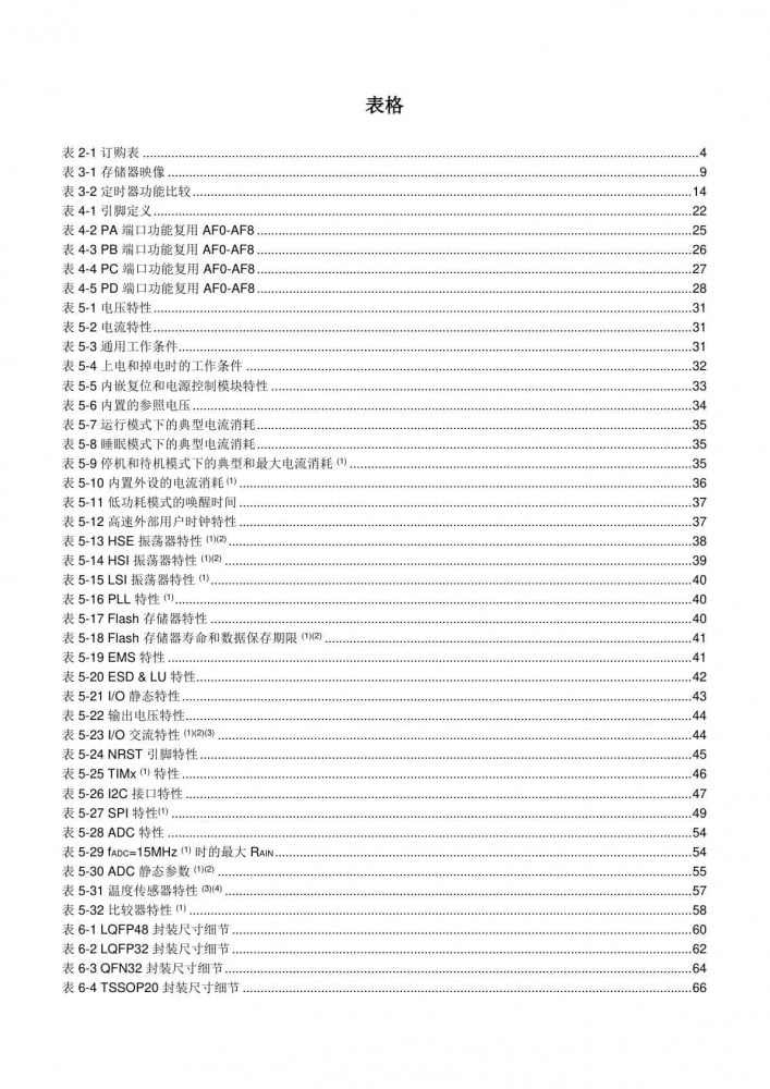 MM32F0140 datasheet page 4