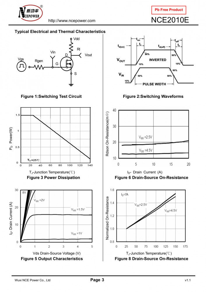 NCE2010E datasheet page 3