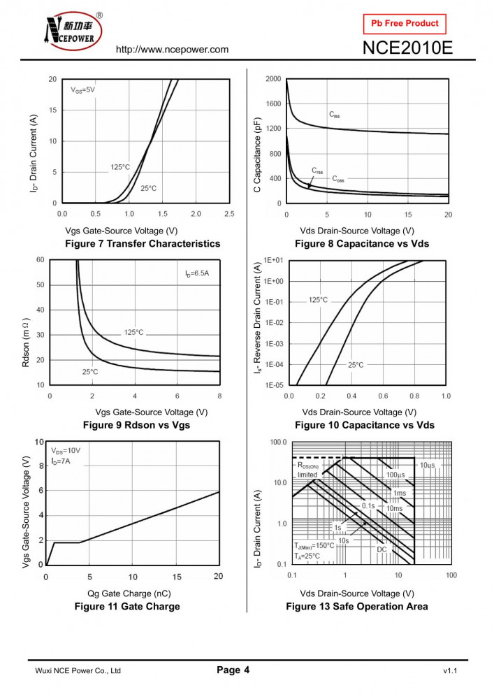 NCE2010E datasheet page 4