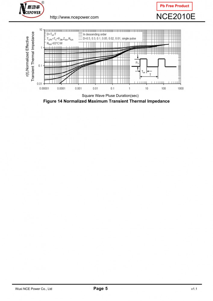 NCE2010E datasheet page 5