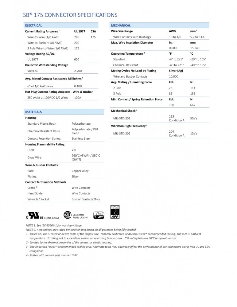 Anderson Power SB 175 datasheet page 4