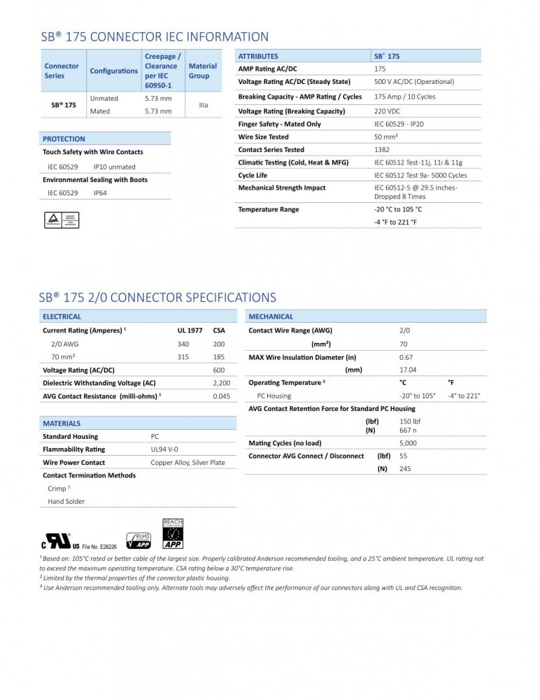 Anderson Power SB 175 datasheet page 5