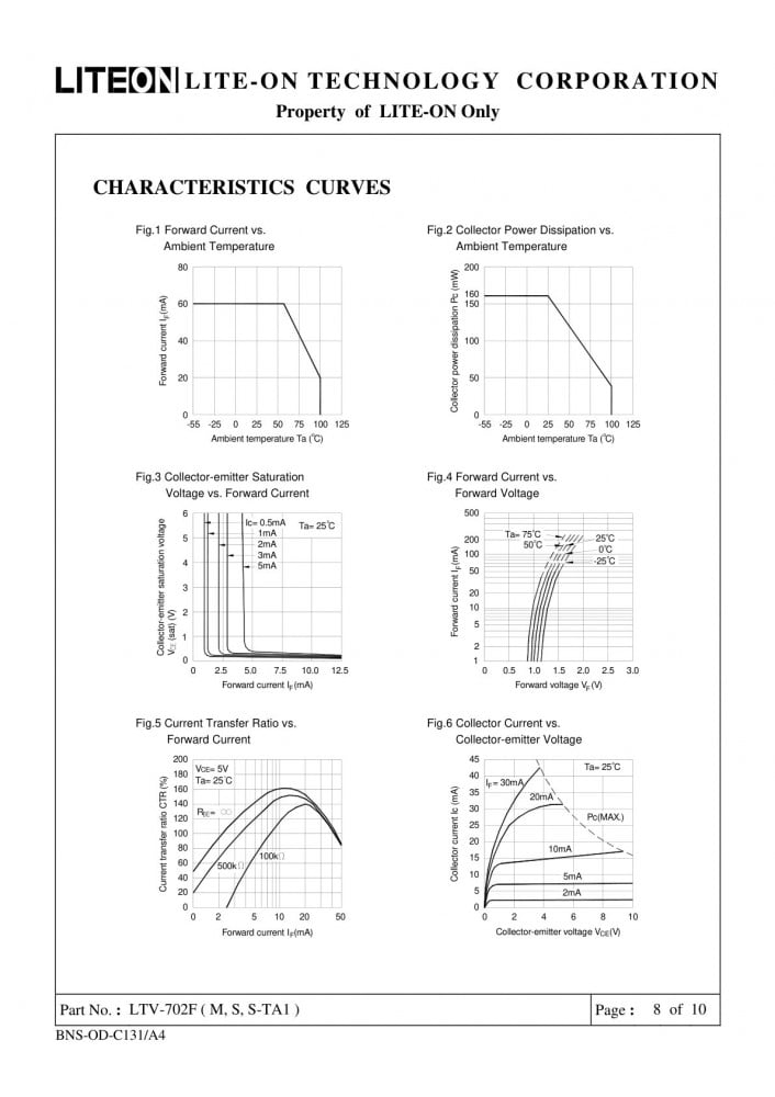LTV-702F datasheet page 8
