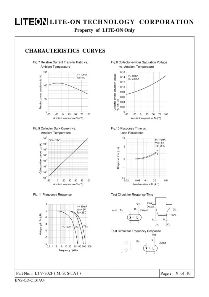 LTV-702F datasheet page 9