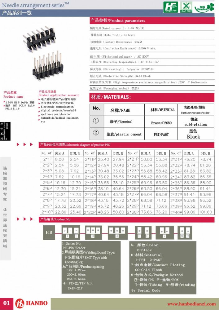 HB-PH9-254219PB2GOW product documentation page 1