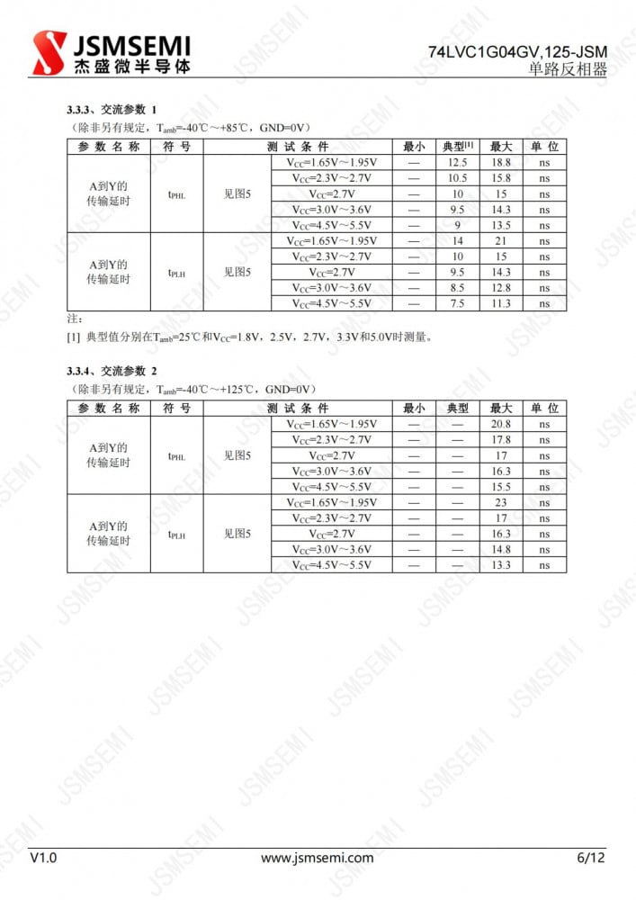 74LVC1G04GW-Q100H-JSM datasheet page 6