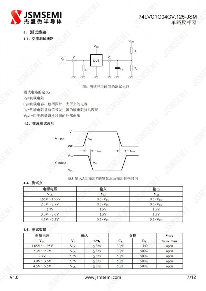 74LVC1G04GW-Q100H-JSM datasheet page 7