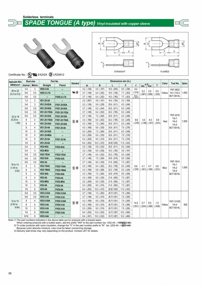 JST terminal document page 4