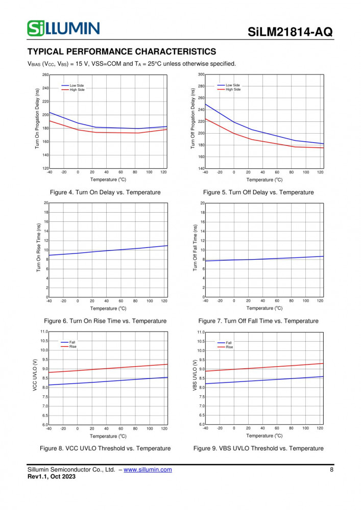 Reference datasheet page 8