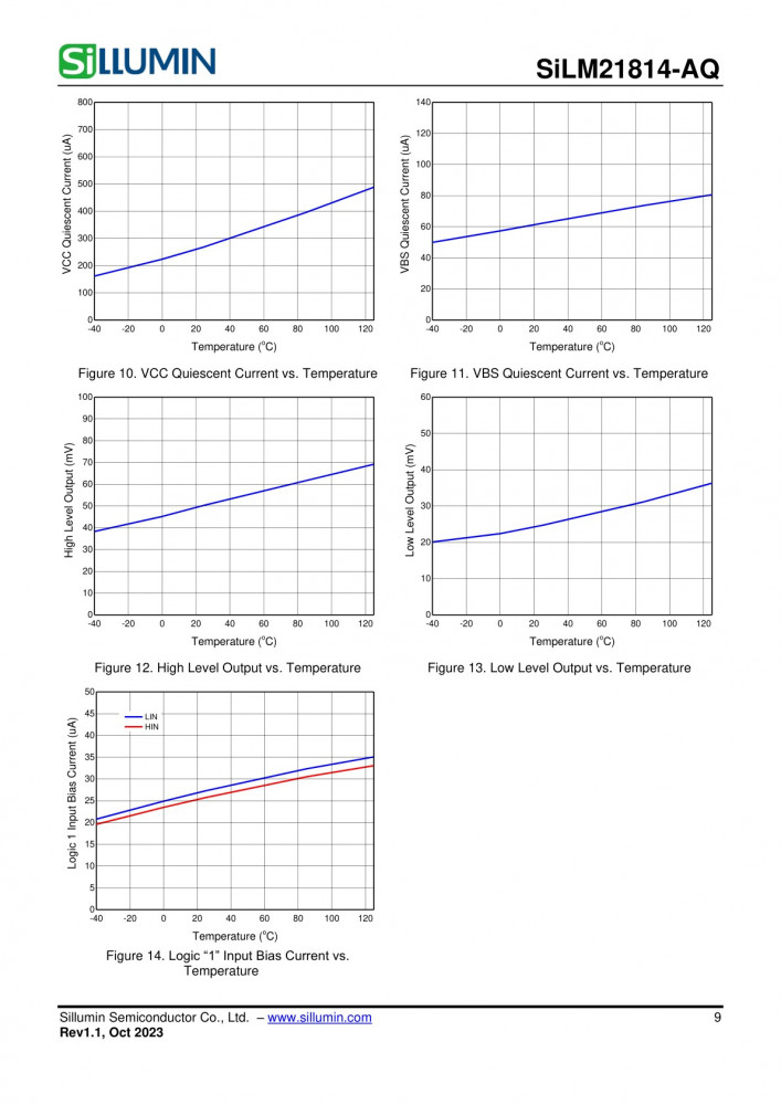Reference datasheet page 9