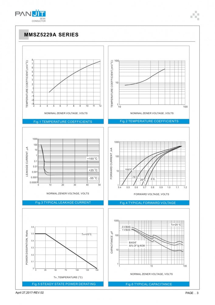 PANJIT datasheet page 3