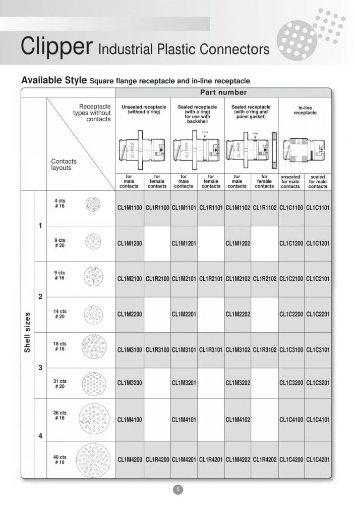 CLIPPER technical document page 5
