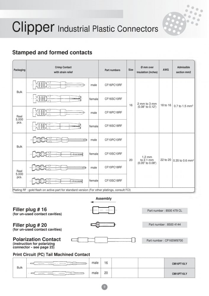 CLIPPER technical document page 9