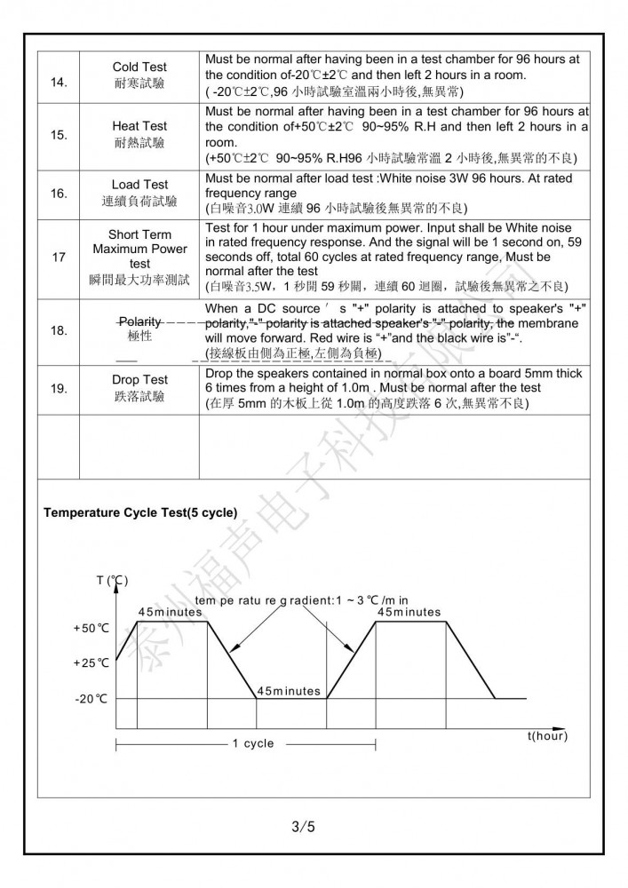 FS7423NB0430-H10.0 specification page 4