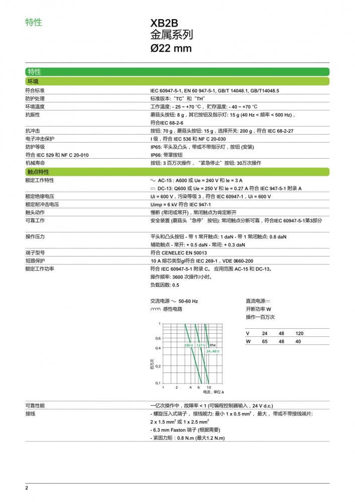 Schneider XB2B catalogue page 4