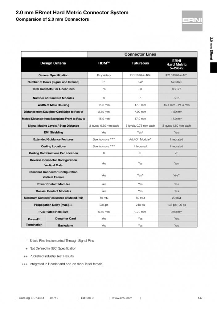 054794 technical document page 10