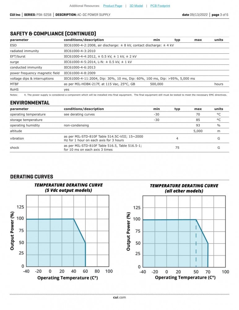 CUI PSK-S25B-15 datasheet page 3