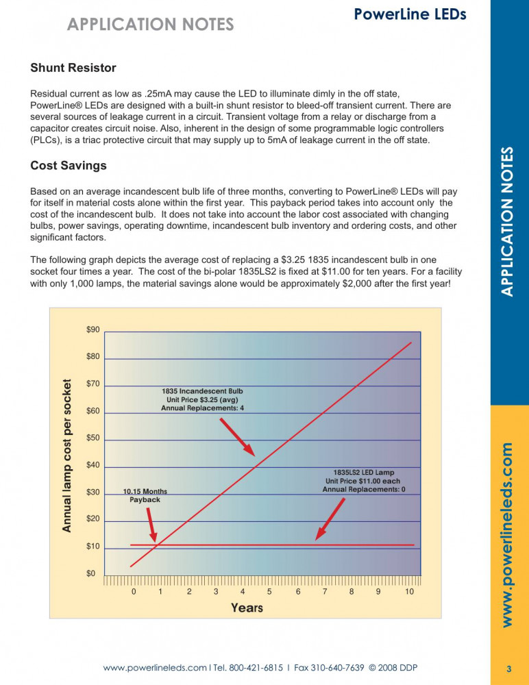 PowerLine catalog page 7