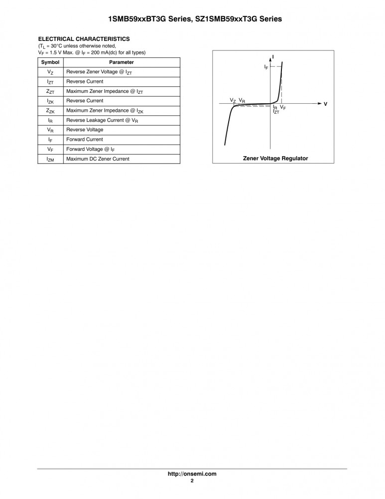 1SMB5928BT3G datasheet page 2